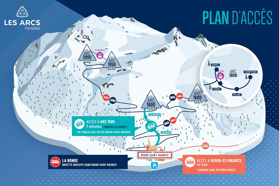 Les Arcs - transfer guide